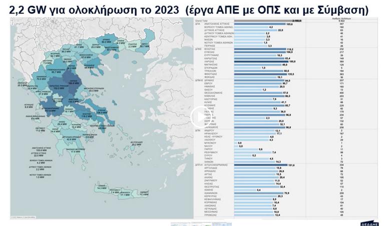 ΔΕΔΔΗΕ: 3,5 GW διαθέσιμου ηλεκτρικού χώρου για ΑΠΕ έως και το 2025