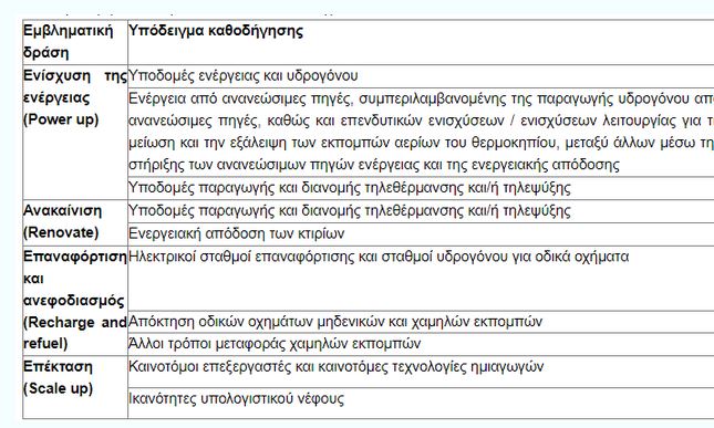 Κρατικές ενισχύσεις: Επικαιροποίηση της Κομισιόν για τα μέτρα στήριξης ...