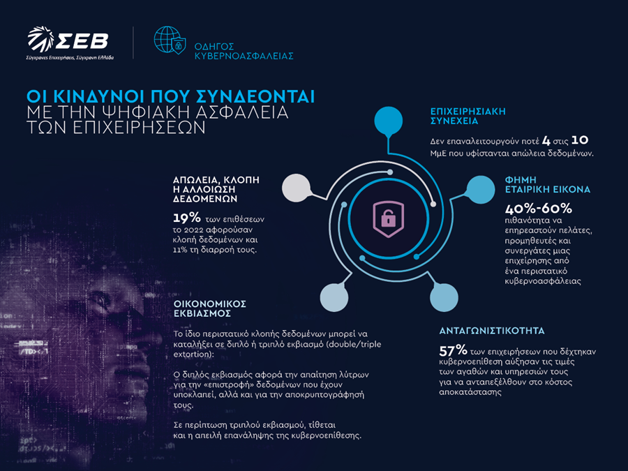 Κυκλοφορεί ο Οδηγός του ΣΕΒ για την Κυβερνοασφάλεια