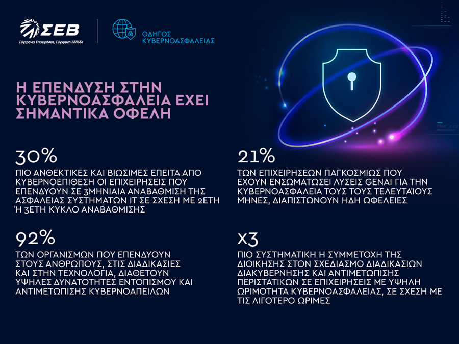 Κυκλοφορεί ο Οδηγός του ΣΕΒ για την Κυβερνοασφάλεια