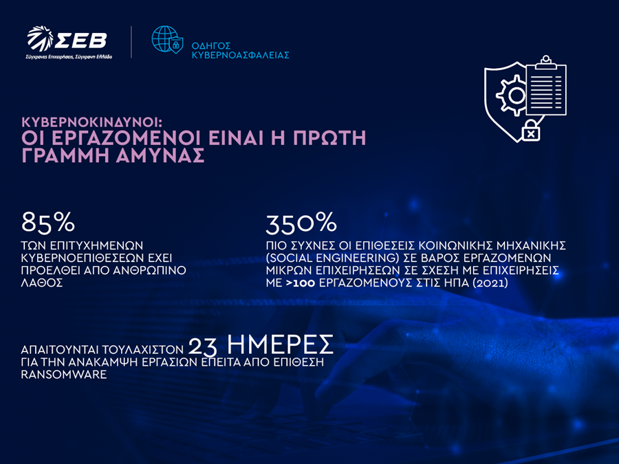 Κυκλοφορεί ο Οδηγός του ΣΕΒ για την Κυβερνοασφάλεια