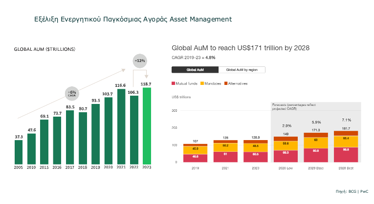 Η Τράπεζα Πειραιώς φέρνει τα Alternative Funds στην Ελλάδα - Τα ...