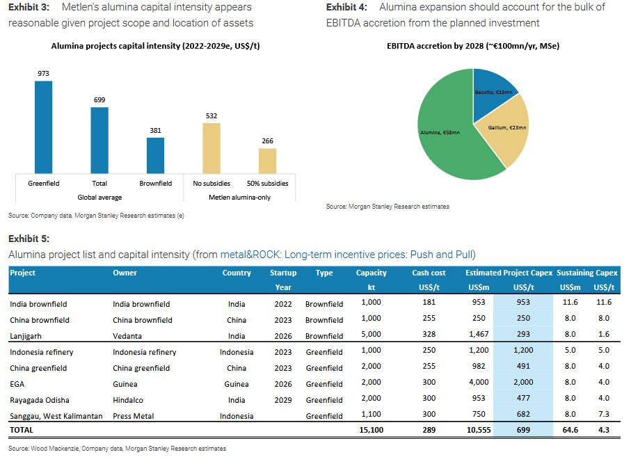 Τα μυστικά του γαλλίου και της αλουμίνας που μπορούν να εκτινάξουν τα EBITDA της Metlen