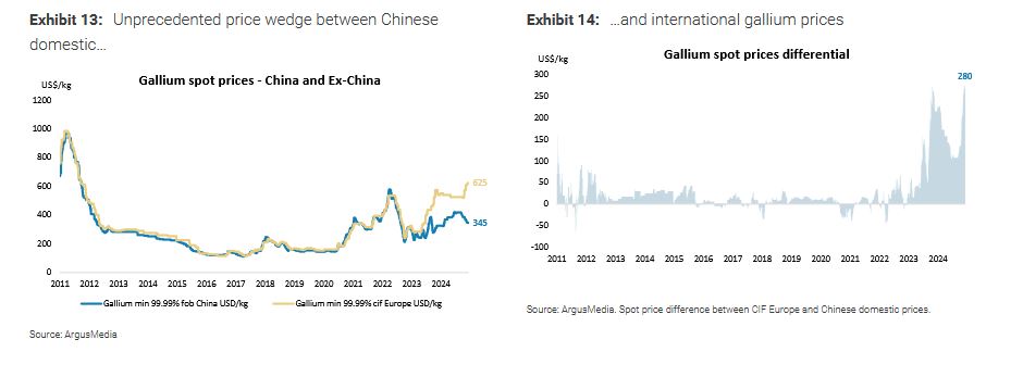 Τα μυστικά του γαλλίου και της αλουμίνας που μπορούν να εκτινάξουν τα EBITDA της Metlen