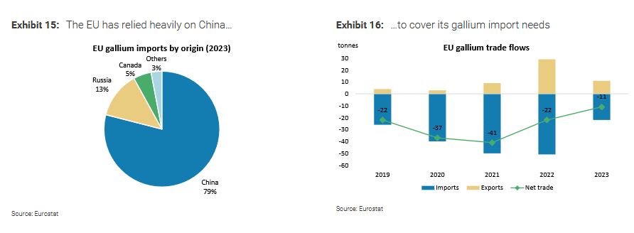Τα μυστικά του γαλλίου και της αλουμίνας που μπορούν να εκτινάξουν τα EBITDA της Metlen